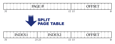 Multilevel Paging|Operating Systems